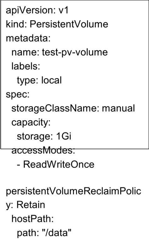 Kubernetes Hostpath Learn How Hostpath Works In Kubernetes