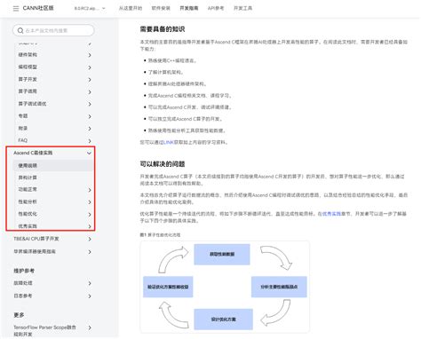 Ascend C教程文档全新来袭囊括最佳实践硬核原理开发技巧 快来get新技能 技术干货 昇腾社区