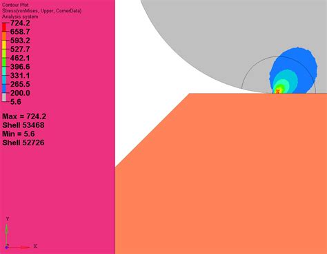 How Can Stress Concentration Occur On Flat Contact Surfaces