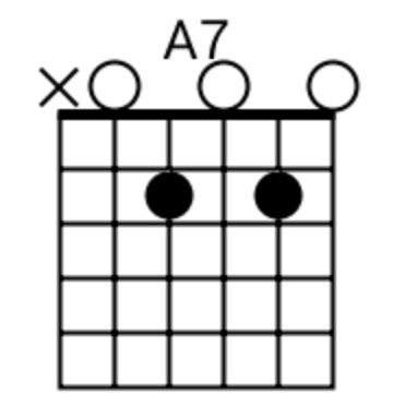 A7 Guitar Chord Theory Chart And Song Examples