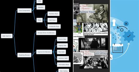 List Data Vault Methodology Curated By Felixmhaag Medium