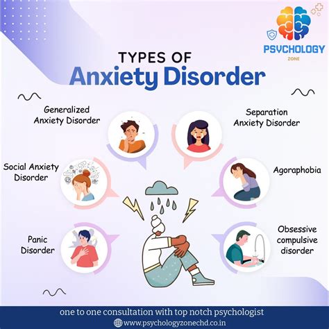 Types Of Anxiety Disorder Psychology Zone Chd Medium