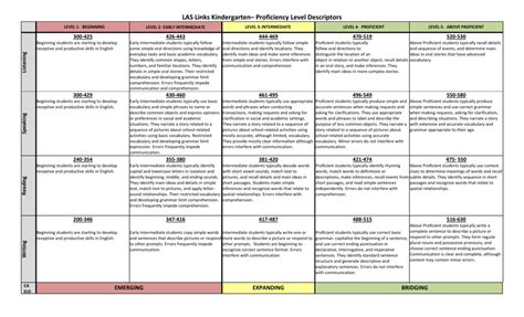 Grade Las Links Proficiency Level Descriptors