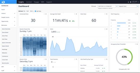 Leveraging Building Occupancy Data To Increase Energy Efficiency