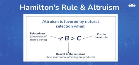 Hamiltons Rule Geeksforgeeks