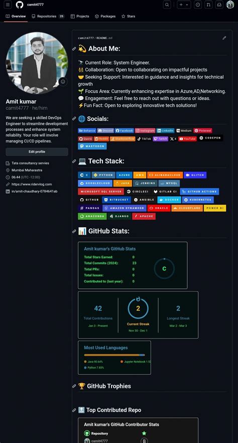 Amit Chaudhary On Linkedin 🌟 Devops Engineer Automating The Future 🌟