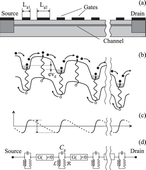 Schematic View Of A Heterostructure With Schematic View Of A The Download Scientific Diagram