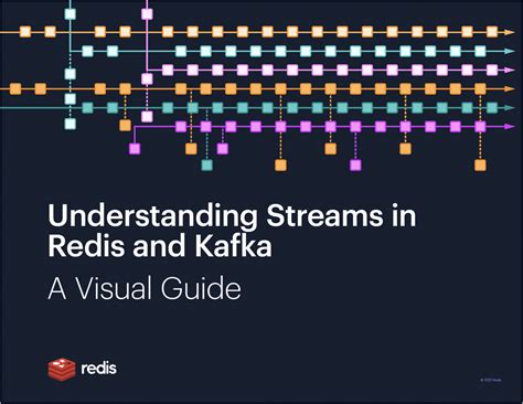 Understanding Streams In Redis And Kafka A Visual Guide Redis