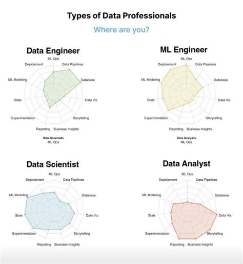 Its 2023 And Traditional Data Science Is Broken Id Argue Theres A