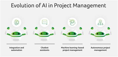 The Significance Of Project Management Ai And Ml Transforming The Future
