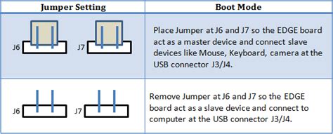 Edge Zynq Soc Fpga Development Board User Manual