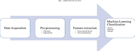 Figure 1 From Detection Of Brain Abnormalities Using Machine Learning