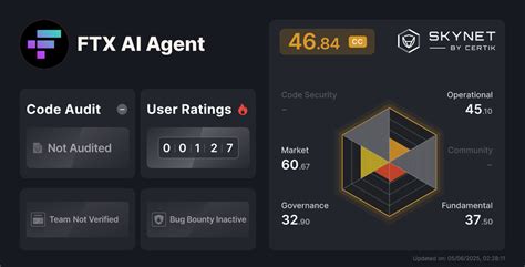 Ftx Ai Agent Certik Skynet Project Insight