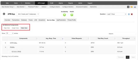 Supervision Des Performances Php Moniteur Dapplication Php