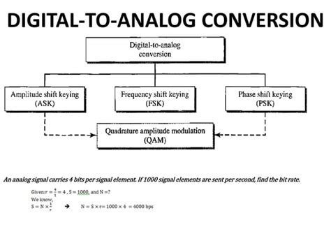 Data Communication Unit 2 Pptx