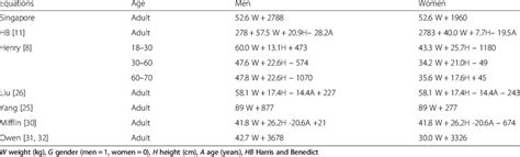 How To Calculate Bmr