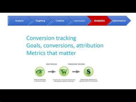 Analysis Web Analysis And Digital Marketing Research Sitetrail