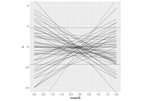 8 Conditional Manatees Statistical Rethinking Second Edition