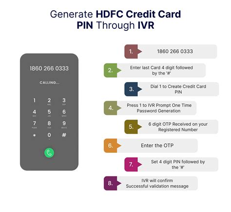 HDFC Credit Card PIN Generation Through Net Banking ATM IVR