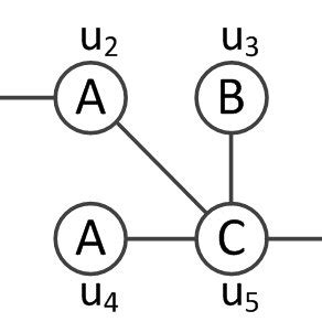Spanning Tree And Simplified Graph Of Q Download Scientific Diagram