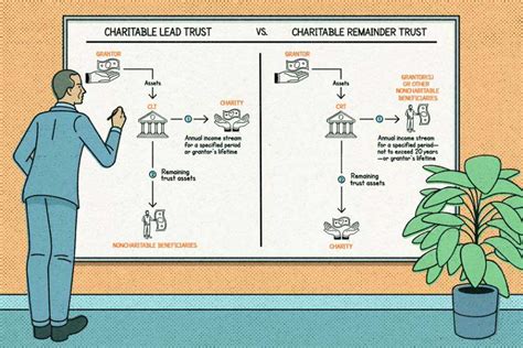 Choosing The Right Charitable Trust For You Charles Schwab