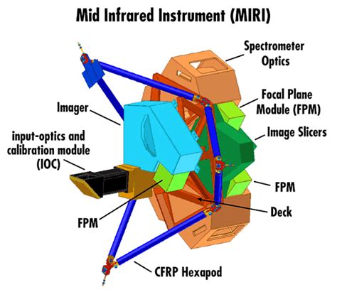 The Mid Infrared Instrument Miri On Jwst Will Provide Direct Imaging
