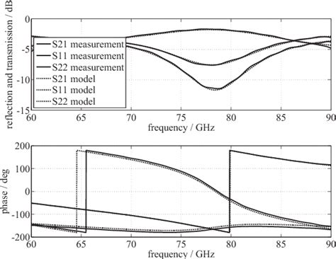 Figure 1 From Metamaterial Matching Of High Permittivity Coatings For 79 Ghz Radar Sensors