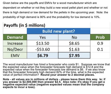 Solved What Is The Expected Value Of Perfect Information