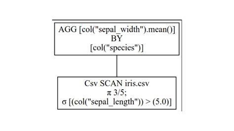 Python Polars High Performance Dataframe Library In Rust