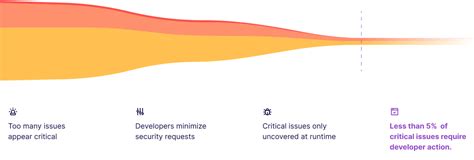 1 Application Security Software Ox Security