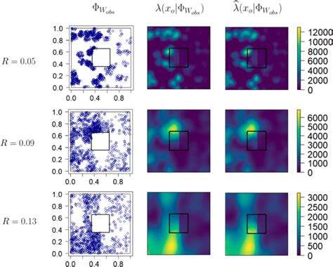 First Column Inhomogeneous Matérn Cluster Point Patterns