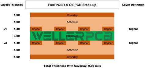 PCB Stack Up Guide Wellerpcb Com