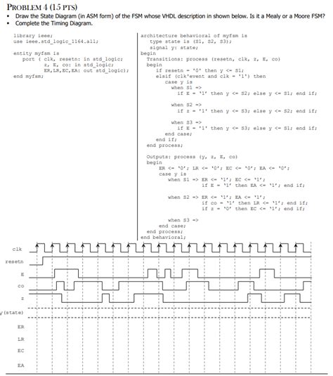Solved Problem 4 15 Pts • Draw The State Diagram In Asm