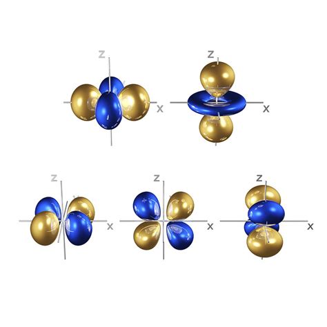 Atomic Orbital Animation