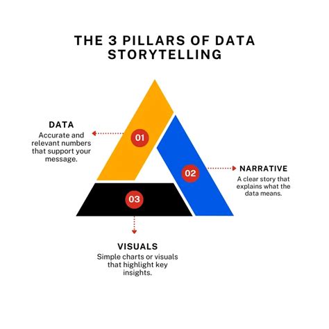 essential data storytelling guide turn numbers into insights