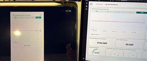 Web Chart Live Widget Not Updating But Remote App Is Fine Cloud Iot