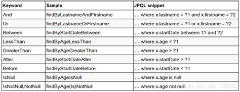 spring data mongodb中的MongoTemplate与MongoRepository及推荐 zhjh 博客园