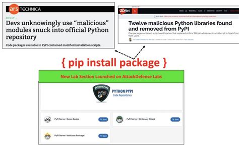 Insecure Pypi Servers And Malicious Python Packages New Section