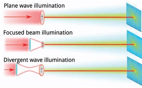 Figure 1 From An In Vacuum X Ray Diffraction Microscope For Use In The
