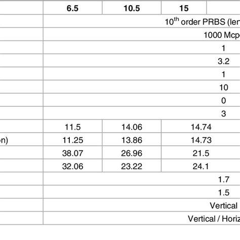 Measurement Setup Parameters Download Table
