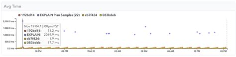 Easily Optimize Your Amazon Aurora Postgresql Queries With The New Plan