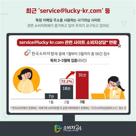 특정 이메일 주소를 사용하는 사기의심 사이트 주의하세요 피해예방정보 피해예방 상담 및 피해분쟁 소비자24