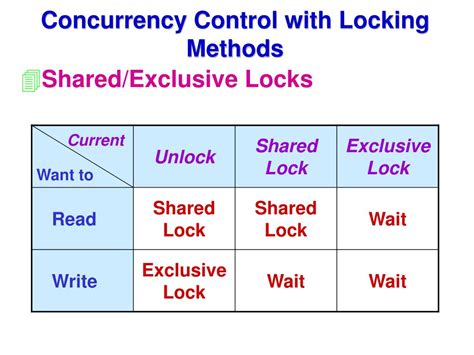 PPT Chapter Transaction Management And Concurrency Control PowerPoint Presentation ID