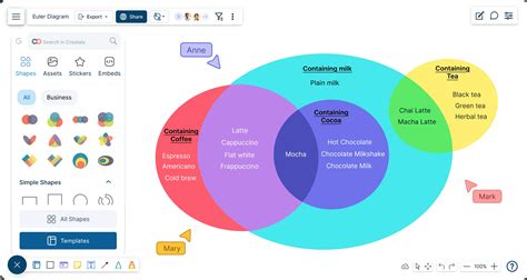 Euler Diagram Generator Online Euler Diagram Tool Euler Diagram Maker Creately