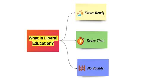 Applying Your Liberal Education In The Real World Try ‘directness