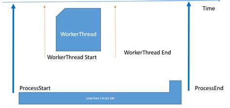 threading concept problem c microsoft qanda