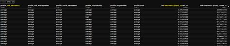 R Using Ggplot To Combine Several Variables At Once In A Longitudinal