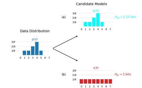 binary cross entropy towards data science