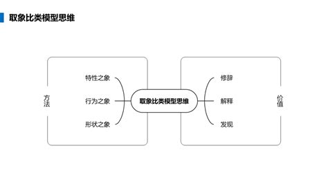 建模 数字化思维的方法和实践