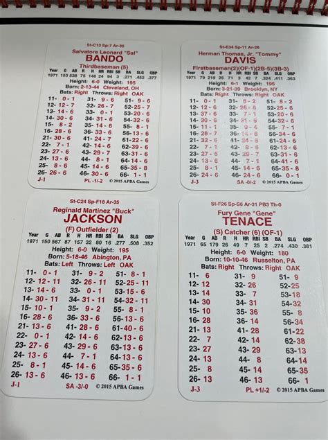 Apba Baseball Master Game The Classic Sports Gamer